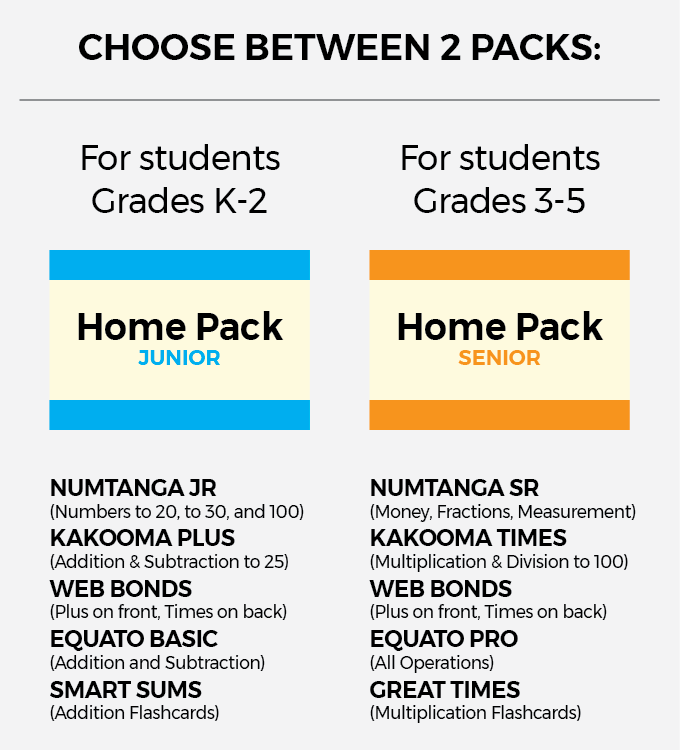 Tang Math Home Pack - Addictively Fun Math Games | Indiegogo