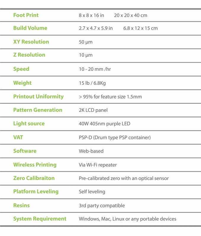 Bean: The Ultimate Consumer SLA 3D Printer | Indiegogo