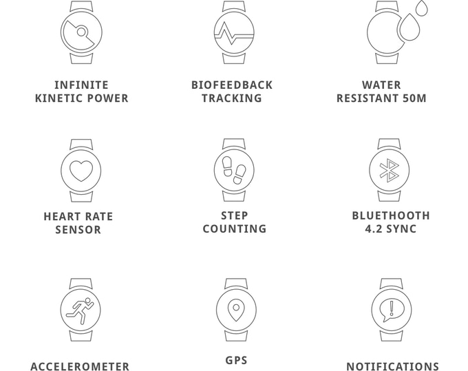 SEQUENT:The world's first self-charging smartwatch | Indiegogo