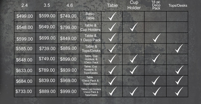 Table of Ultimate Gaming: World's #1 Gaming System | Indiegogo