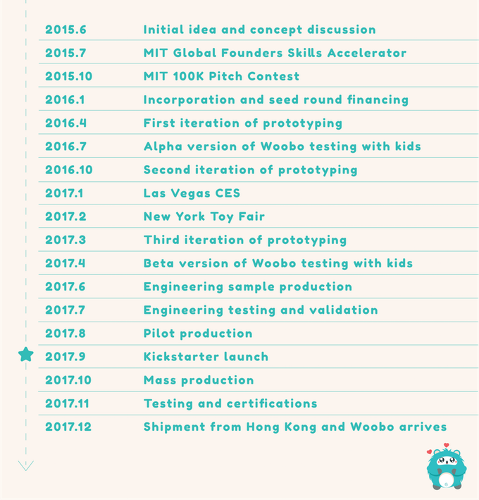 Woobo: The Talking Robot Inspiring Curious Kids | Indiegogo