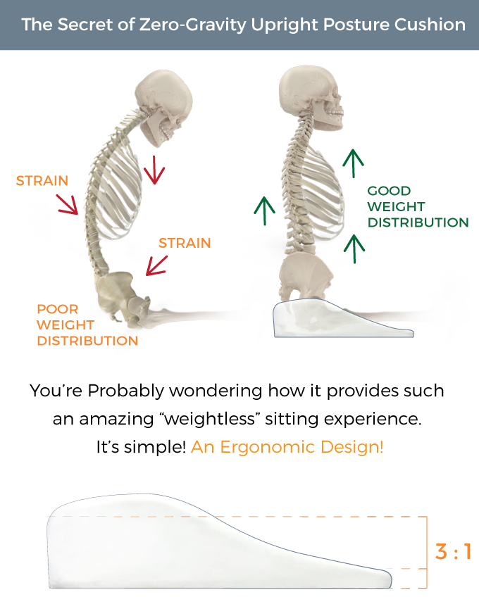 Weightless Sitting: Zero-Gravity Posture Cushion | Indiegogo