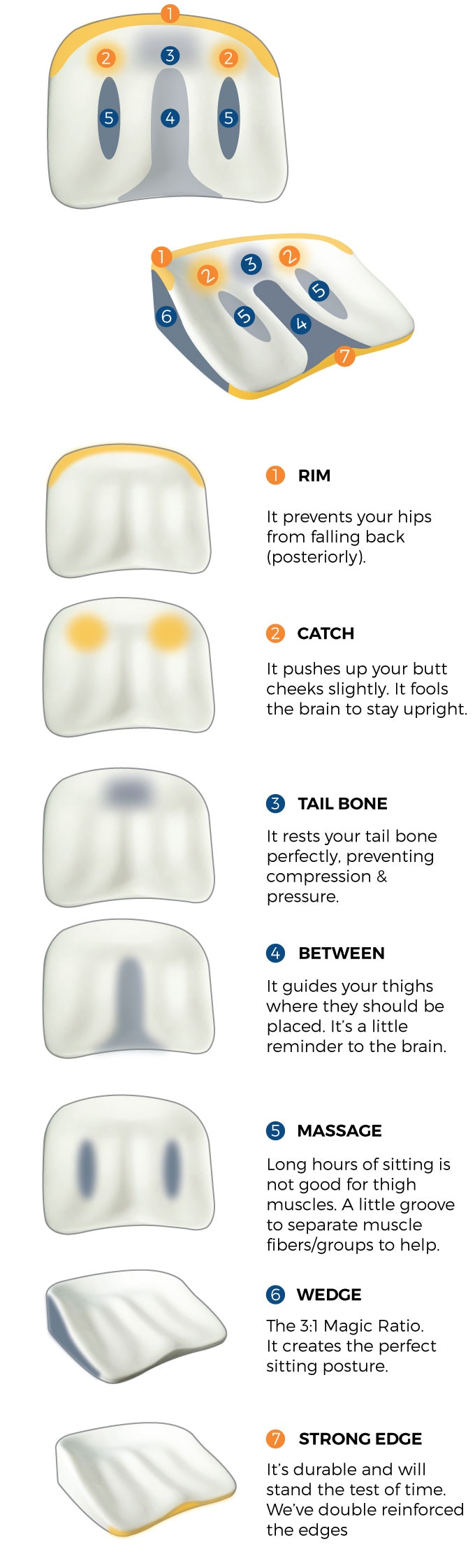 Weightless Sitting: Zero-Gravity Posture Cushion | Indiegogo