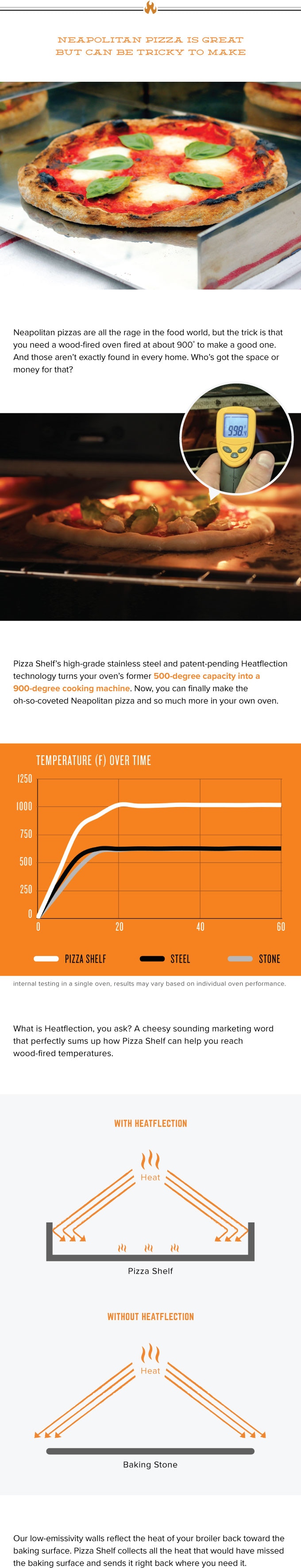 Pizza Shelf: Wood-Fired Pizza In Your Oven | Indiegogo