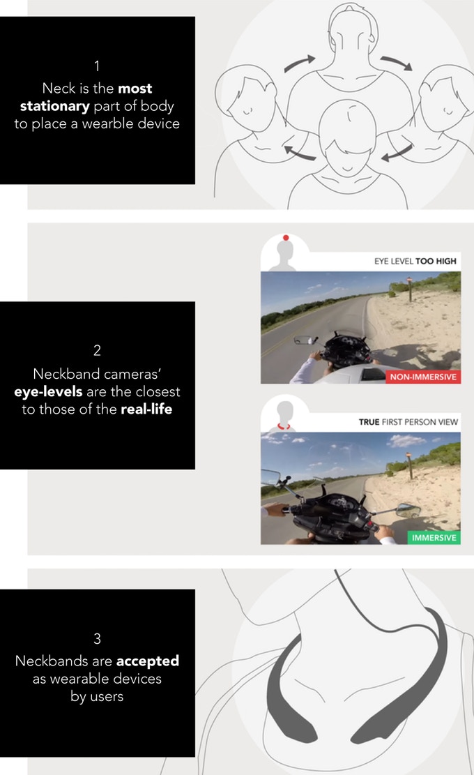 FITT360 The First 360 Neckband Wearable Camera | Indiegogo