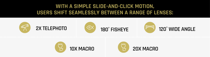 SHIFTCAM 2.0: 12 Quality Lens & 1 Sleek Phone Case | Indiegogo