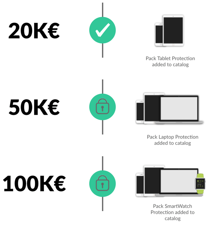 Invisible, full body wraparound for your phone. | Indiegogo