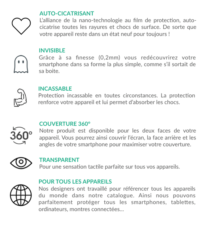 Invisible, full body wraparound for your phone. | Indiegogo