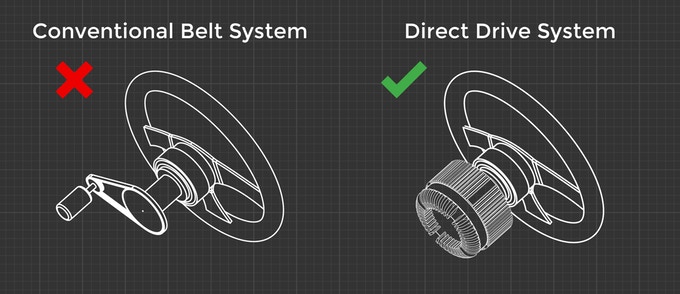 Feel VR: The Affordable Direct Drive Racing Wheel | Indiegogo