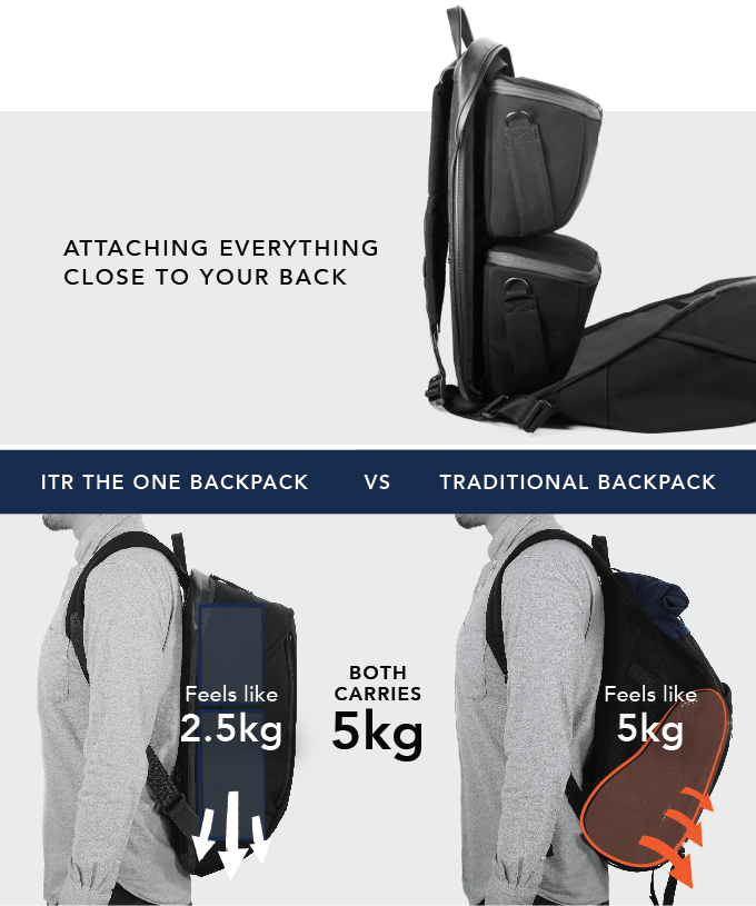 The World's Most Advanced Modular Backpack | Indiegogo