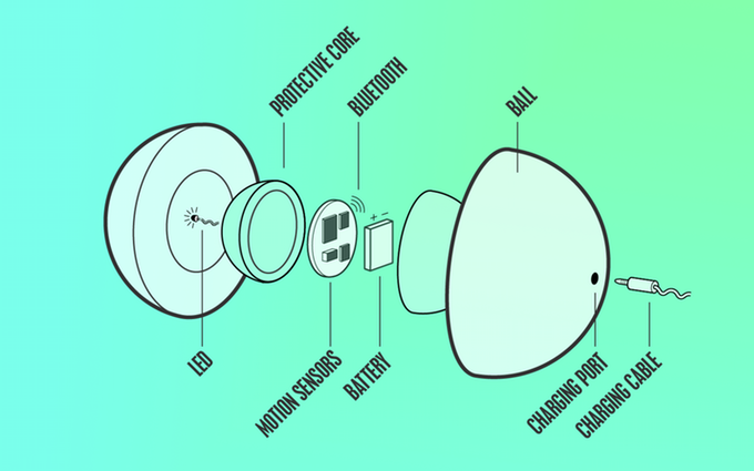 Oddball - The drum machine crammed in a ball | Indiegogo