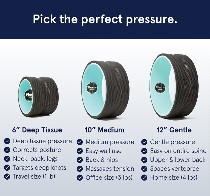 Plexus Wheel Plus - The Simplest Back Pain Relief | Indiegogo