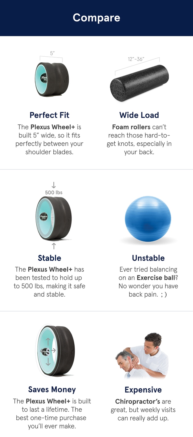 Plexus Wheel Plus - The Simplest Back Pain Relief | Indiegogo