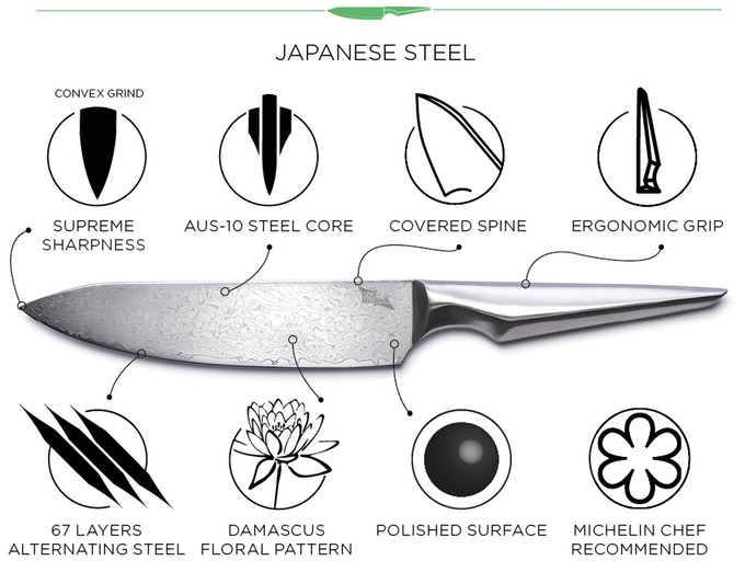 SHIROI HANA CHEF KNIFE COLLECTION - JAPANESE STEEL | Indiegogo