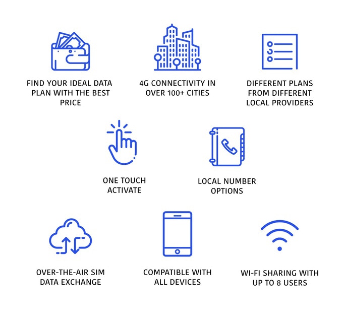 Tern - The Best Price to Stay Connected Anywhere | Indiegogo