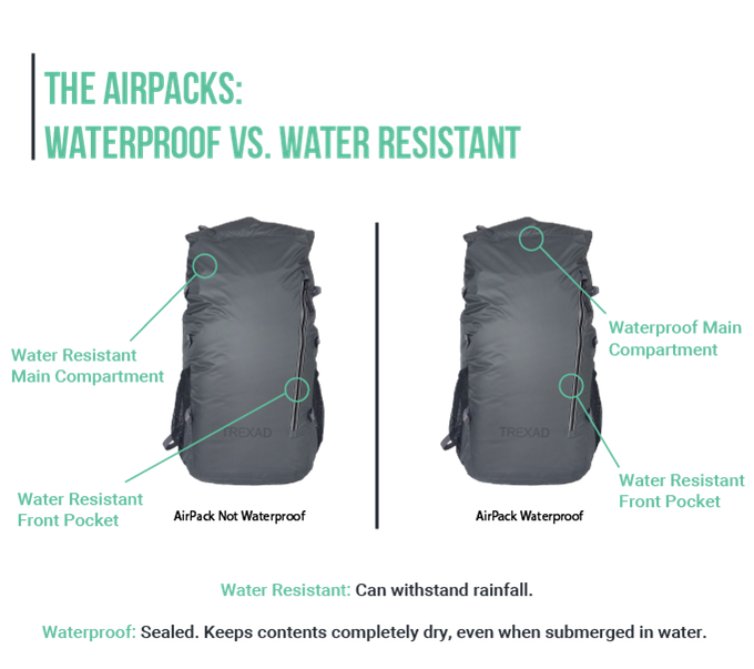 Air Pack-The Most Comfortable Lightweight Backpack | Indiegogo