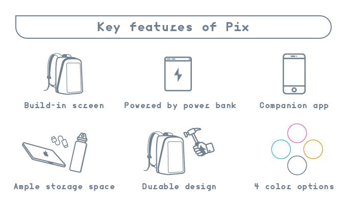 Pix - smart customizable backpack | Indiegogo
