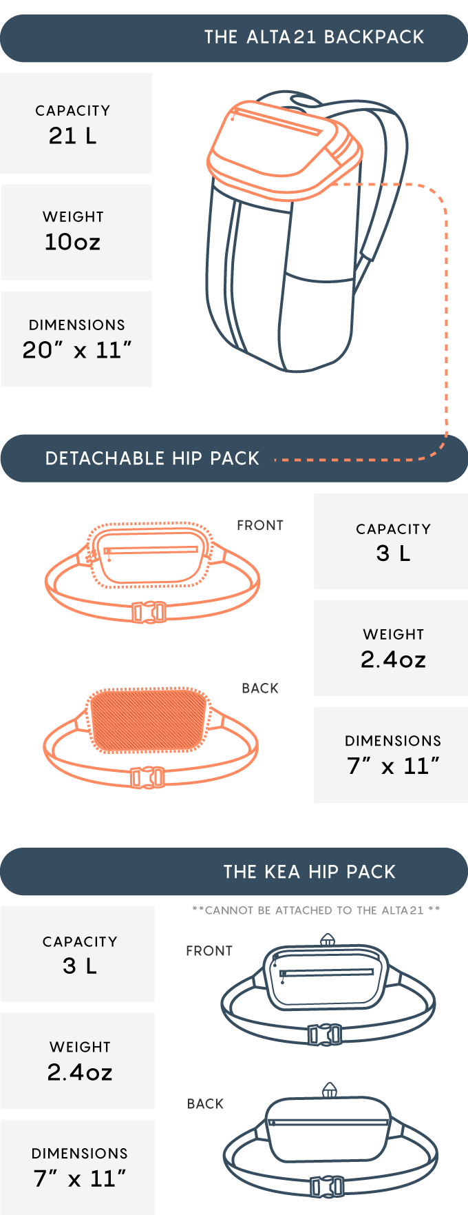 The Alta 21- Packable Backpack and 3L Hip Pack | Indiegogo