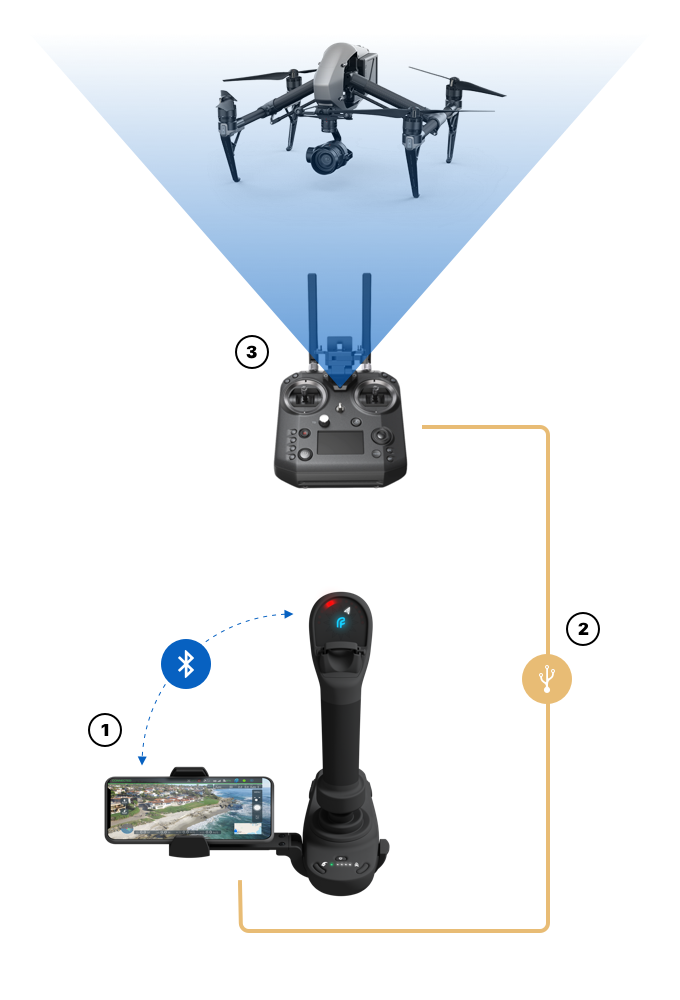 FT Aviator: DJI-Compatible Drone Flight Controller | Indiegogo