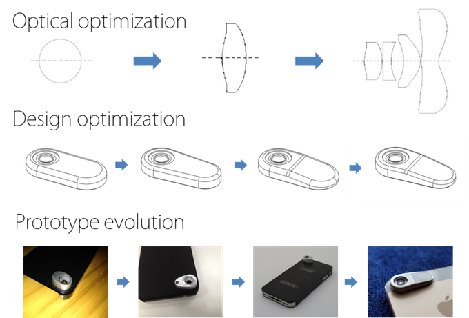 iMicro - Add an 800x microscope to your phone | Indiegogo