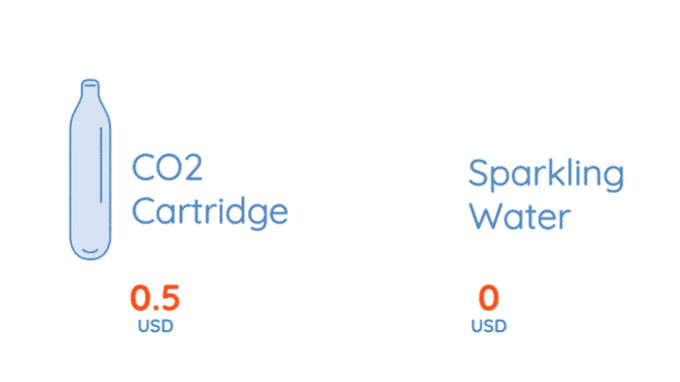 Fizzing Bottle: The Best Thing Since Bottled Water | Indiegogo