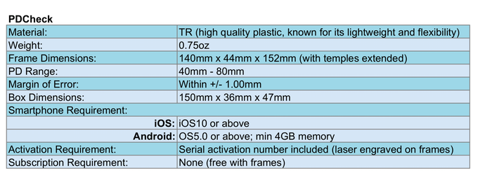 EyeQue PDCheck: Fast, Easy, Accurate, Instant PD | Indiegogo