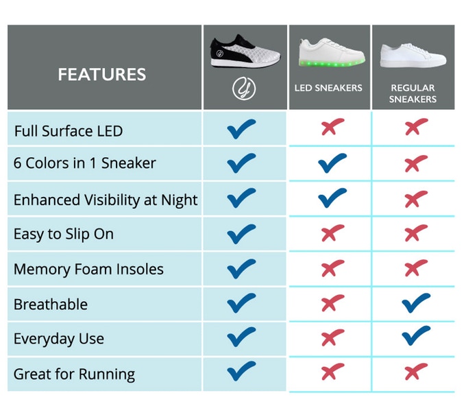 Glow: Revolutionary Sneakers With Full Surface LED | Indiegogo