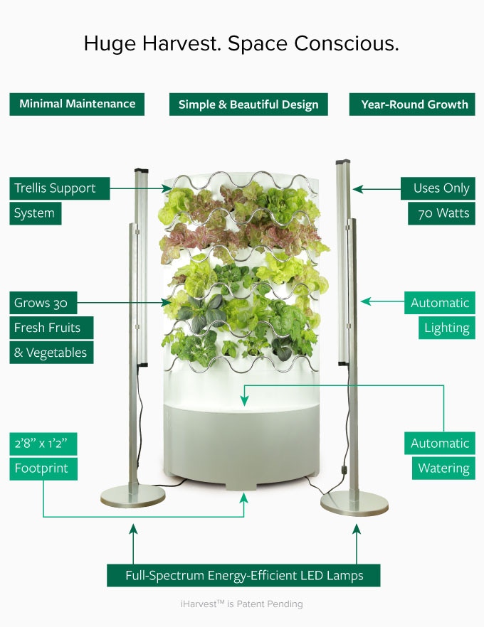 Grow Huge Fruits and Veggies Indoors with iHarvest | Indiegogo