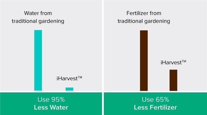 Grow Huge Fruits and Veggies Indoors with iHarvest | Indiegogo