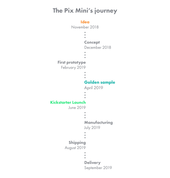 Pix Mini: The First Smart Backpack FOR KIDS! | Indiegogo