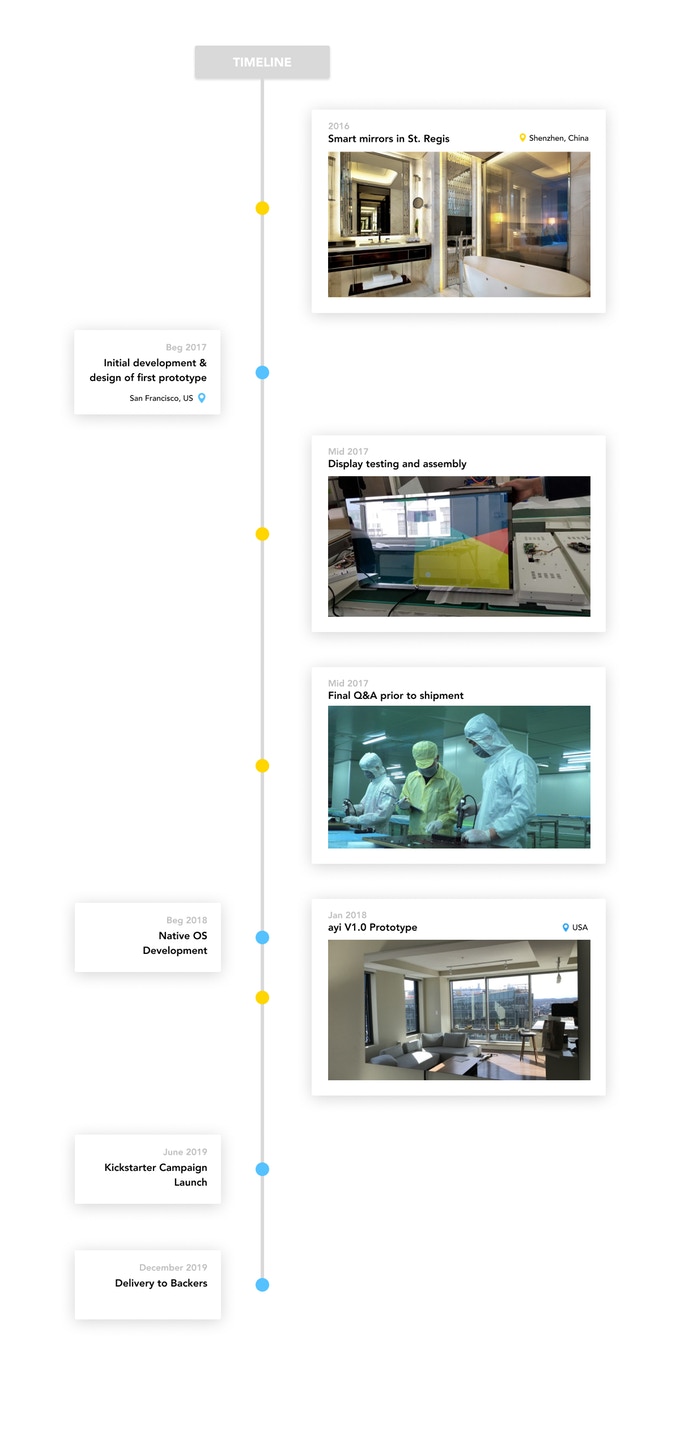 Ayi: AI-Powered Smart Mirror for your home. | Indiegogo
