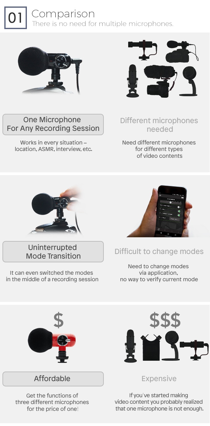 Q Mic:The Mic With Rich Audio for Content Creators | Indiegogo