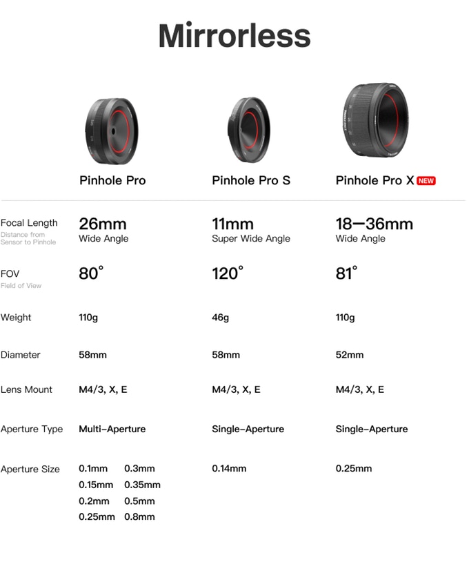 Pinhole Pro X: World's First Pinhole Zoom Lens | Indiegogo