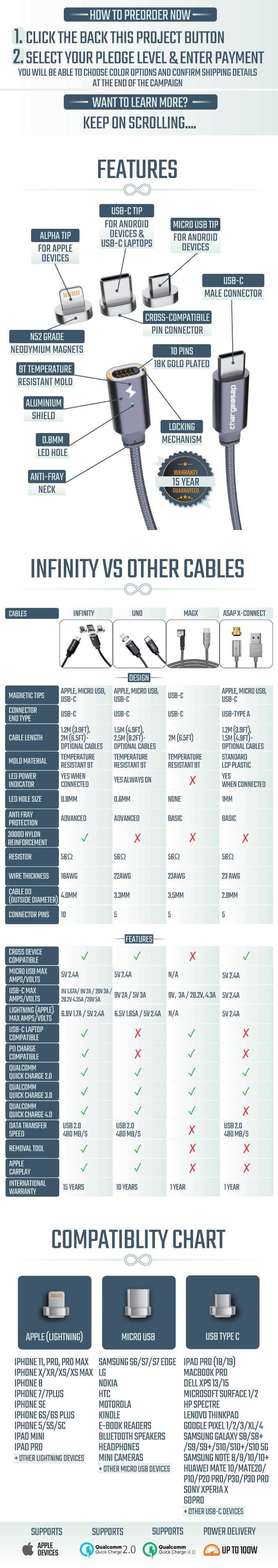 Infinity Cable: ONE Cable for all your devices | Indiegogo