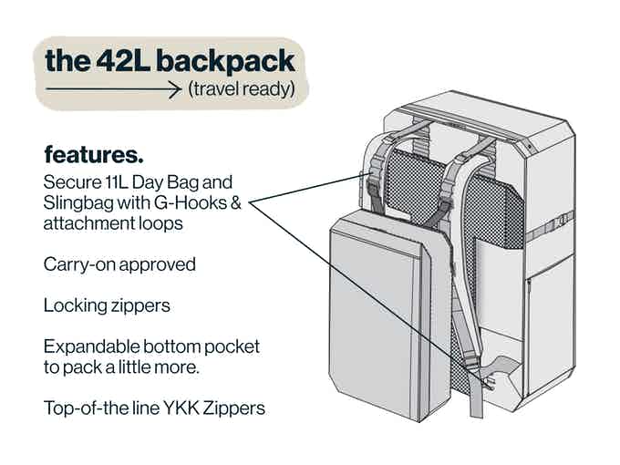 Bag System - 42L Backpack, Sling Bag & 11L Day Bag | Indiegogo