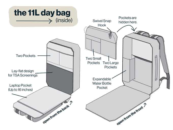 Bag System - 42L Backpack, Sling Bag & 11L Day Bag | Indiegogo